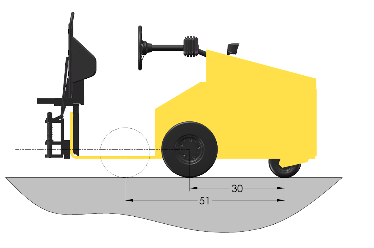 Tugs for Industrial, Automotive, and Transit Applications: A High-level ...