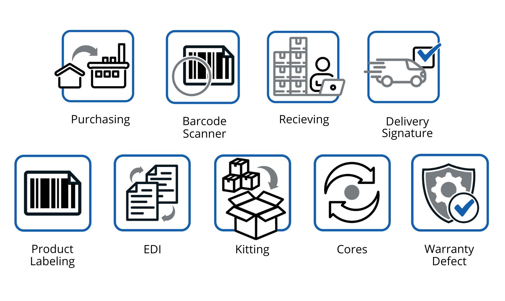 Who Needs an Inventory Management System?