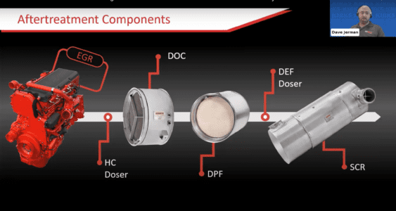 Aftertreatment in Diagnostics and Maintenance of DPFs, DOCs, SCR