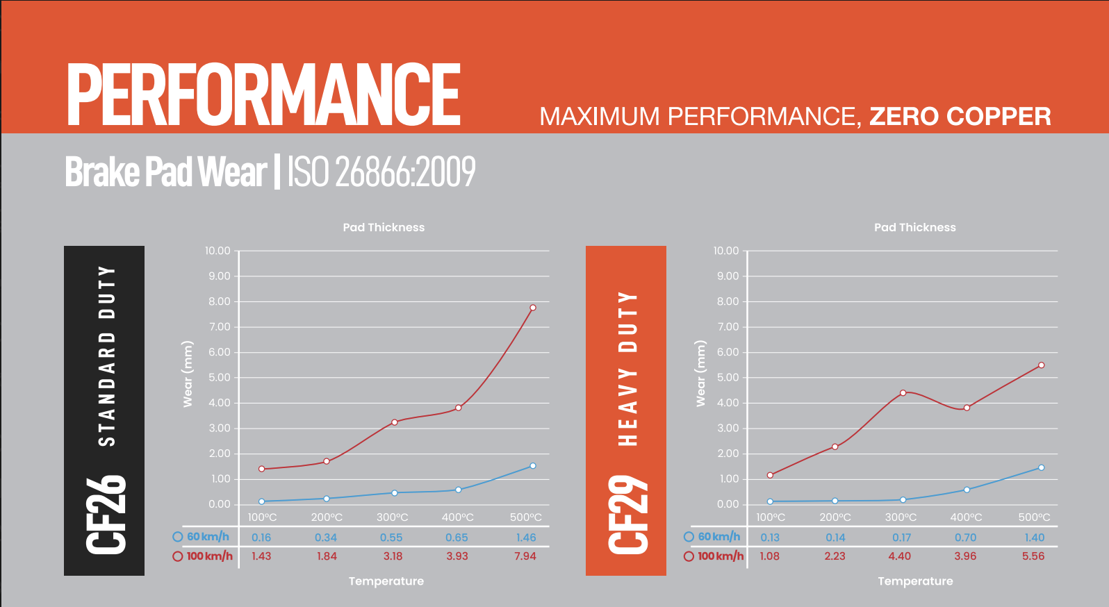 The Future of Braking: Celect’s New CF29 Copper-Free Pads Meet the ...
