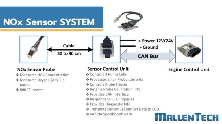 Fleet Technicians Trust MallenTech NOx Sensors for Unmatched Diesel ...