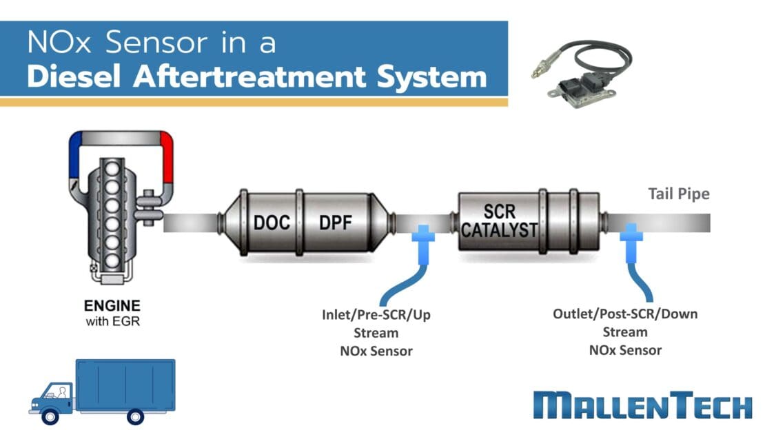 Fleet Technicians Trust MallenTech NOx Sensors For Unmatched Diesel Fleet Technicians Trust MallenTech NOx Sensors For Unmatched Diesel