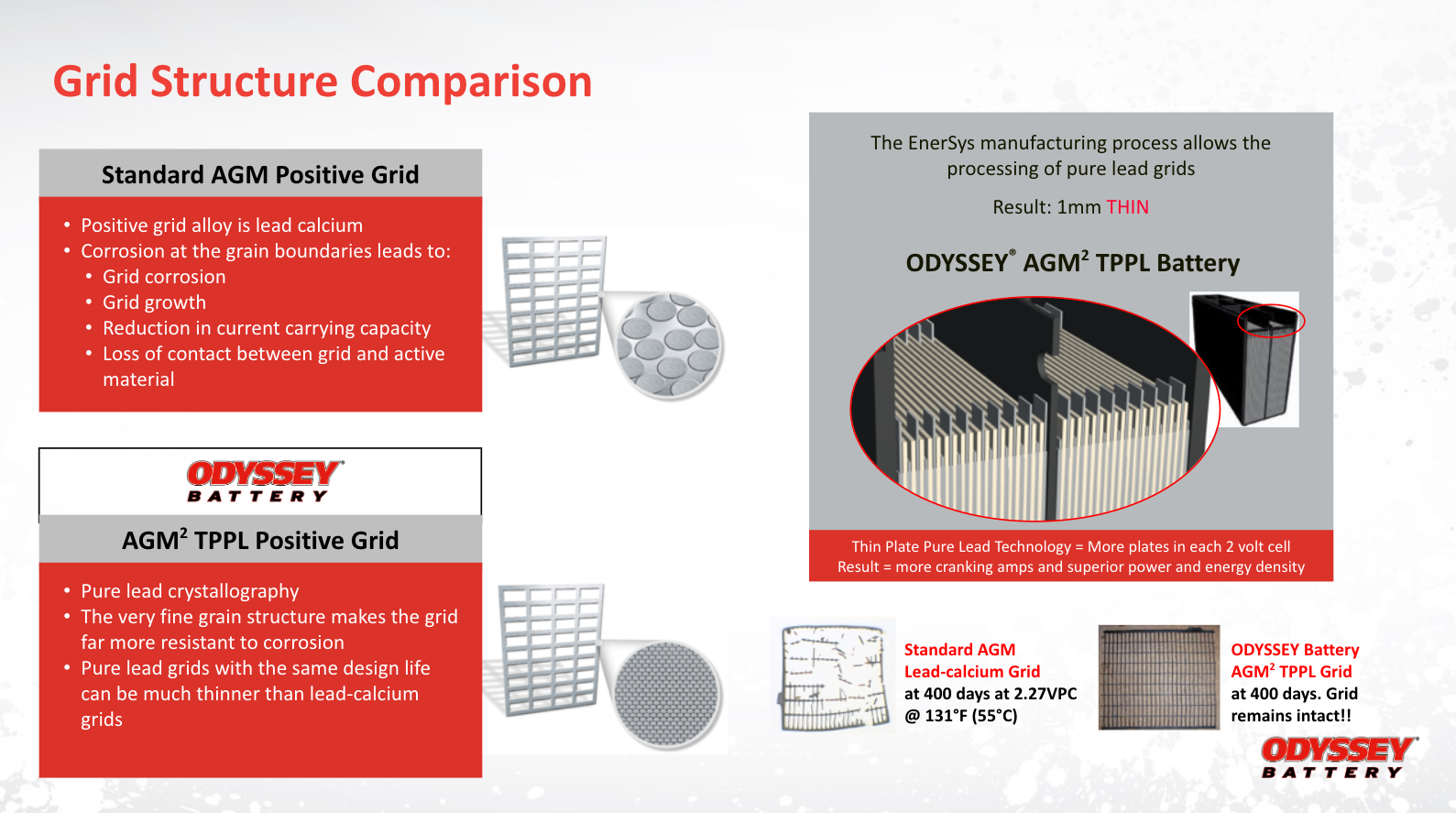 Power That Goes the Distance: Why Extreme and Performance Batteries Are ...