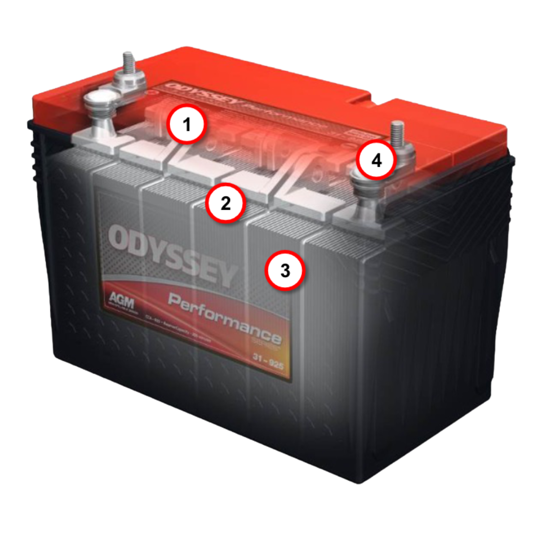 Power That Goes the Distance: Why Extreme and Performance Batteries Are ...